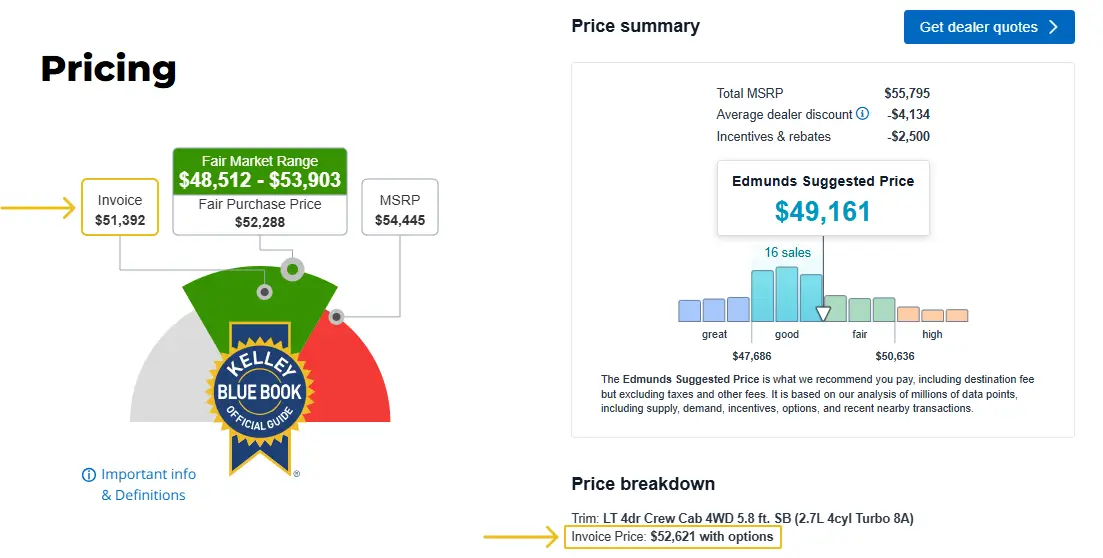 How to Find & Use Car Invoice Prices in Negotiations